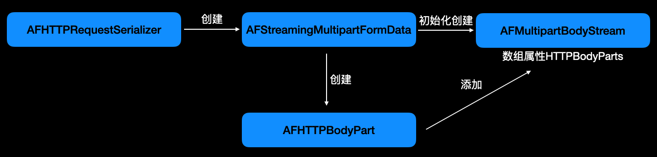 AFNetworking解析 · 朱献国的博客